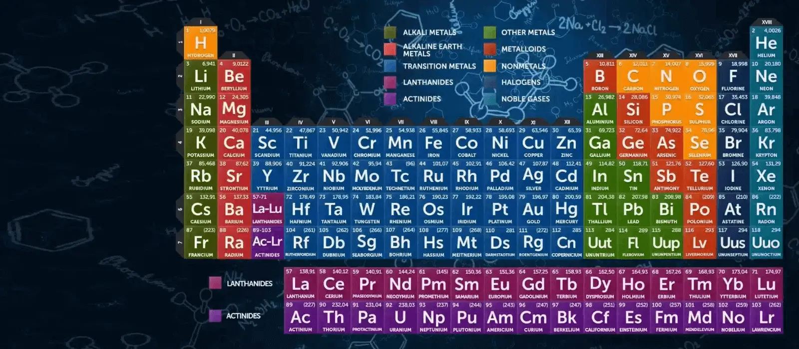 Quiz: Periodic Table - exQUIZitely